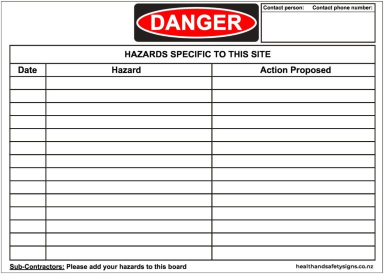 Hazard Board Danger Sign - Health and Safety Signs
